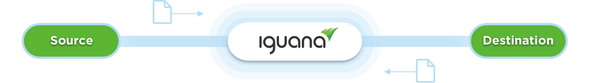 iNTERFACEWARE - Healthcare Systems Integration